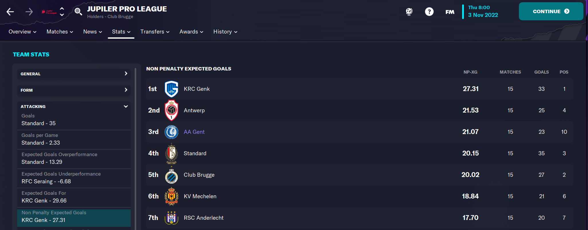 How to use Data in FM23 to improve your team | Football Manager 2023